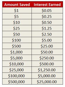 Does Money Grow On Trees? Here's How To Grow Your Money Tree ...