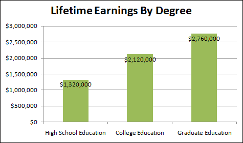 You Are Your Greatest Asset - MoneySmartGuides.com