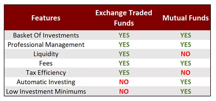 Investing Made Simple: Your Guide to ETF or Mutual Fund - Money Smart ...