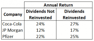 The Irresistable Power Of Dividend Income - Money Smart Guides