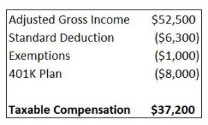 The Real Amount You Are Spending Each Year - Money Smart Guides