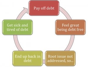 How to Get Out of Debt Forever: Tips You Need to become Debt Free ...