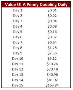 Compound vs. Simple Interest | Learn How To Grow Your Money - Money ...