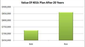 The Surprising Average 401k Plan Balance By Age - MoneySmartGuides.com