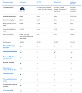 Betterment Review 2021 | The Easiest Way To Start Investing - Money ...