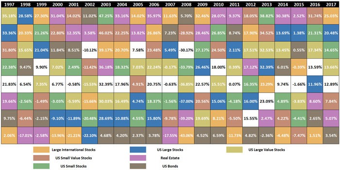 How Investment Diversification Will Make You Rich - MoneySmartGuides.com
