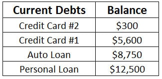 Your Ultimate Debt Snowball Plan (And Free Debt Snowball Calculator ...