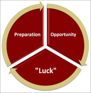 25 Habits Of Wealthy People You Need Have - Money Smart Guides