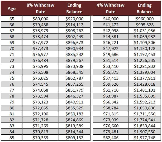 Why Dave Ramsey's Investment Strategy Is Bad For Your Wealth ...