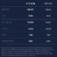 Titan Invest | Built Like A Hedge Fund For The Masses - Money Smart Guides