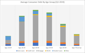 The Scary US Consumer Debt Statistics You Can't Ignore - Money Smart Guides