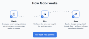Gabi Insurance Review: Get the Inside Scoop With Our Comprehensive ...