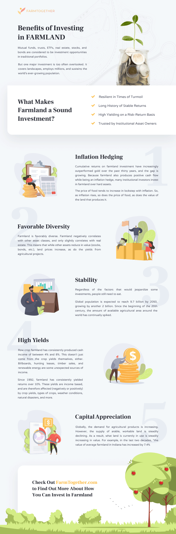 FarmTogether Review | How To Invest In Farmland - Money Smart Guides