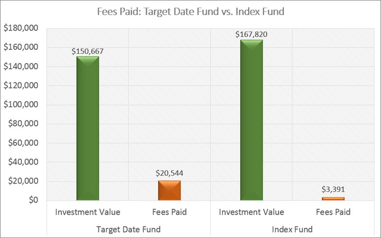 10 Target Date Funds Pros And Cons You Need To Know - Money Smart Guides