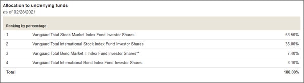 10 Target Date Funds Pros And Cons You Need To Know - Money Smart Guides