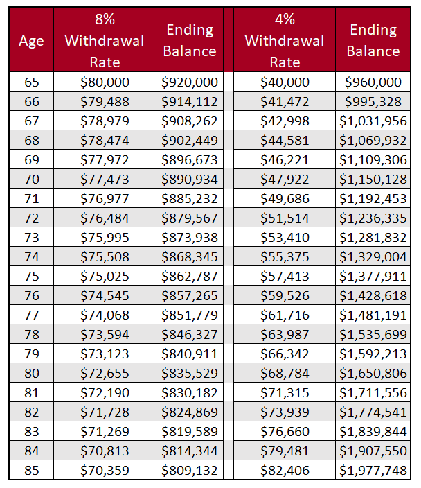 Why Dave Ramsey's Investment Strategy Is Bad For Your Wealth - Money ...