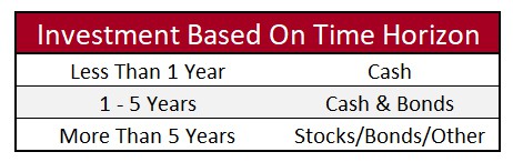 15 Types of Long Term Investments To Build Wealth - Money Smart Guides