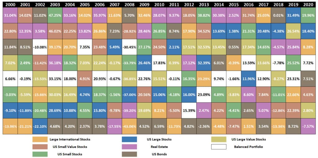 The Importance Of Investment Diversification - Money Smart Guides