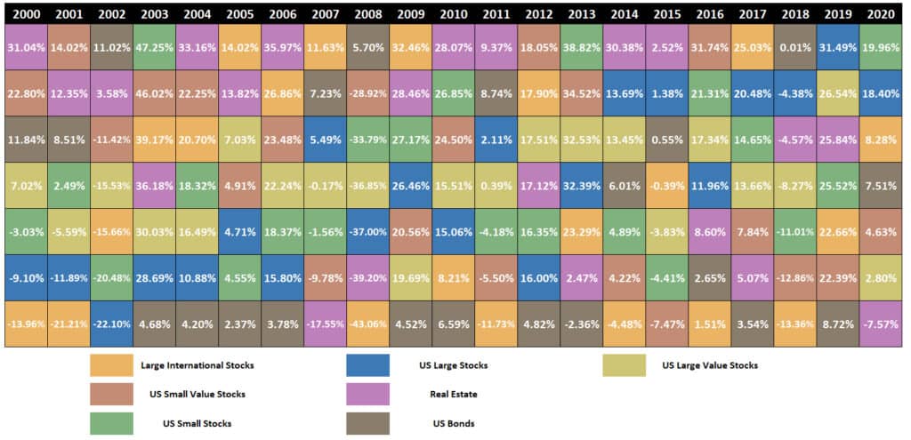 The Importance Of Investment Diversification - Money Smart Guides