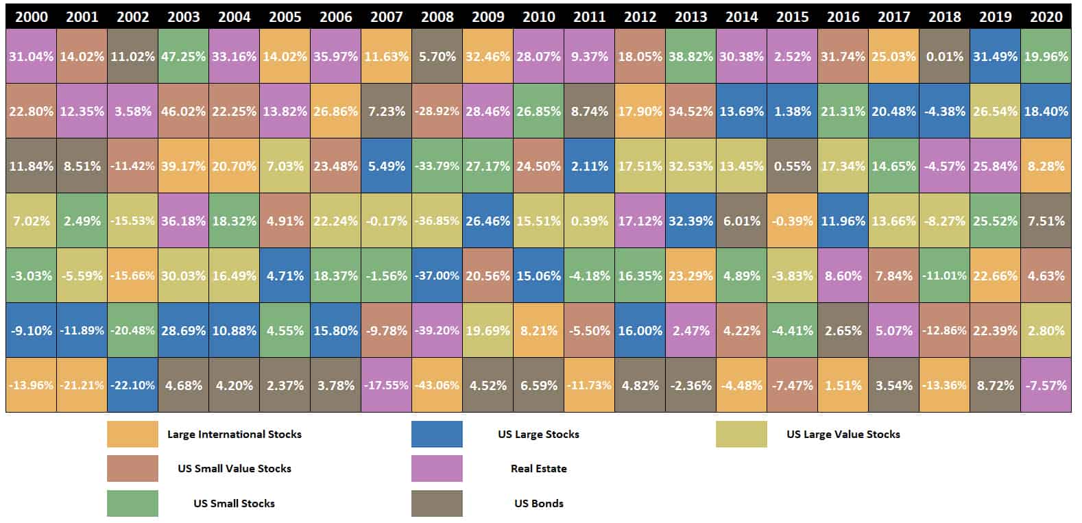 The Importance Of Investment Diversification - Money Smart Guides