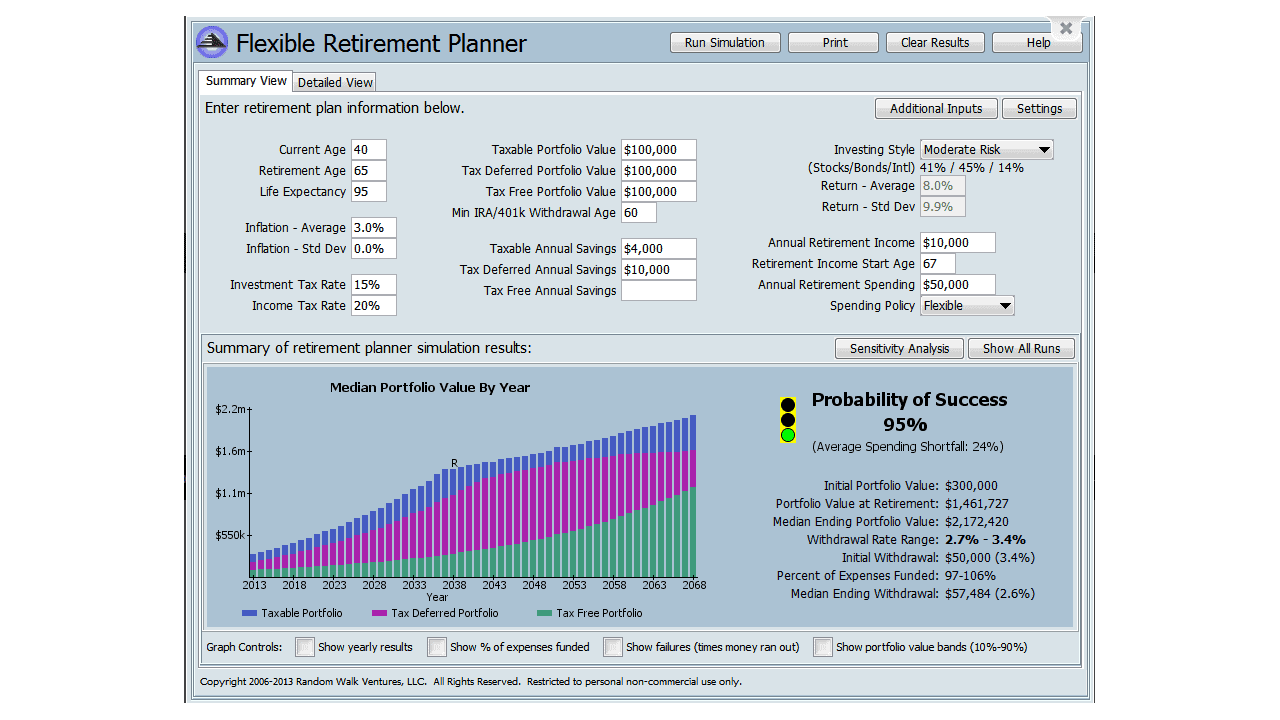9 Best Retirement Calculators To Reach Your Dreams - Money Smart Guides