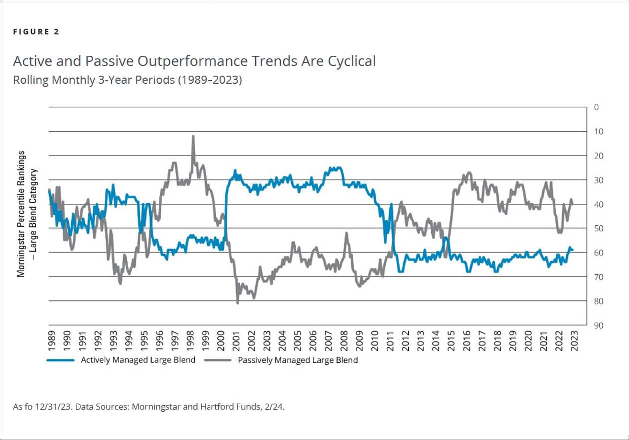 Active vs. Passive Investing: A Comprehensive Guide to Making the Right ...